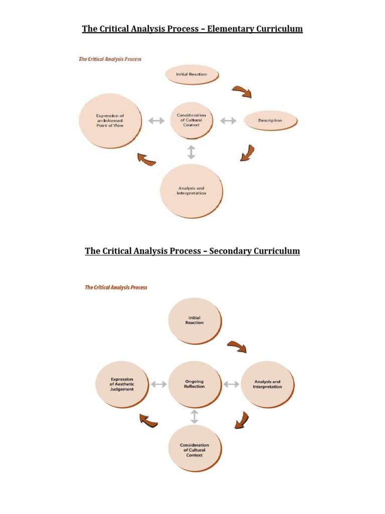 The Critical Analysis Process - Elementary Curriculum | PDF