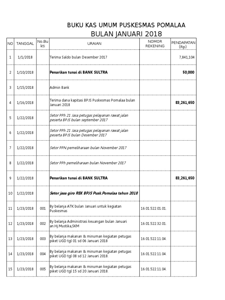 Bku Bpjs Kapitasi Pusk - Pomalaa | PDF