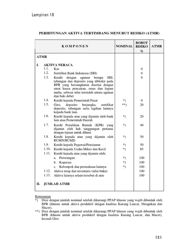 000 ATMR Menurut Bank Indonesia | PDF