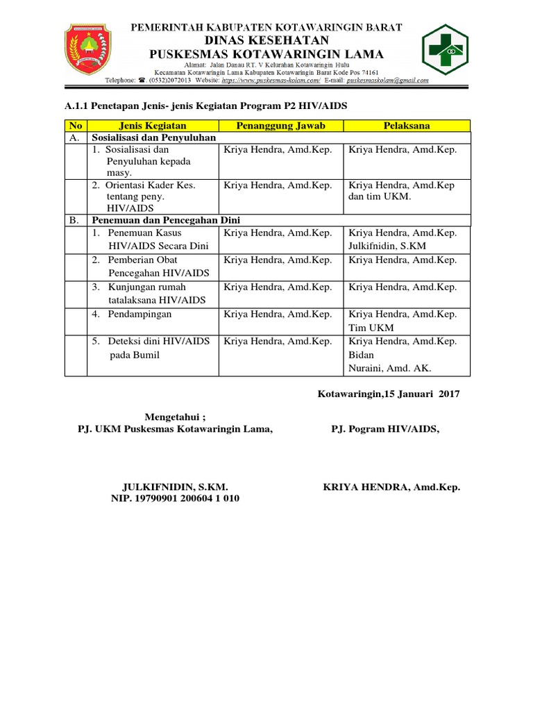 A.1.1. Penetapan (P2 HIV-AIDS) Jenis-Jenis Kegiatan Program P2 HIV-AIDS | PDF