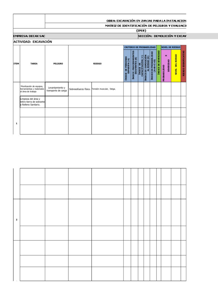 Iperc Modelo para Informedel Curso | PDF | Riesgo | Seguridad y salud ...