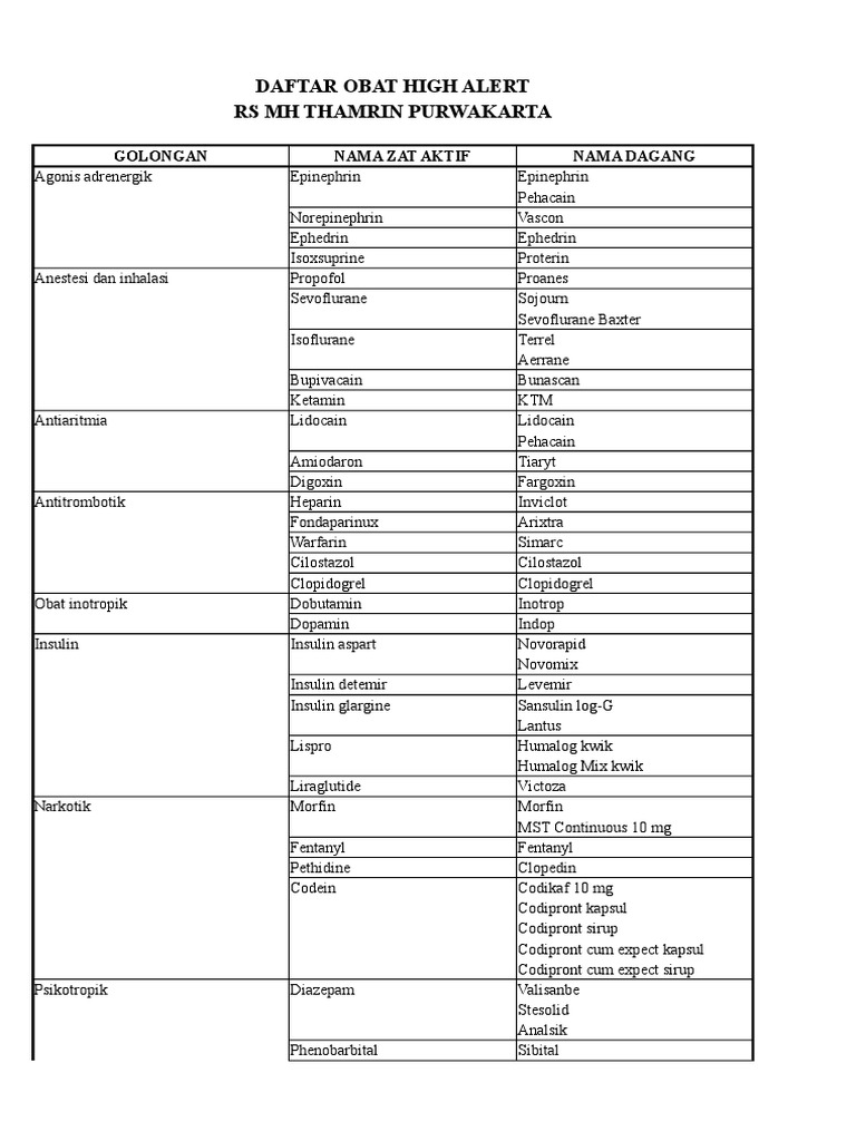 Daftar High Alert Dan Lasa | PDF | Drugs | Functional Group