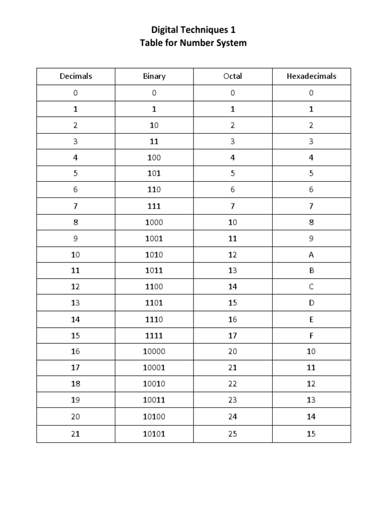 Digital Techniques Handouts 1-3 | PDF