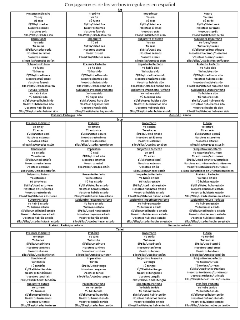Conjugaciones de Los Verbos Irregulares en Español | PDF | Gramática | Onomástica