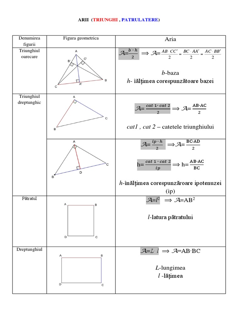 Formule Arii Cls 7 | PDF