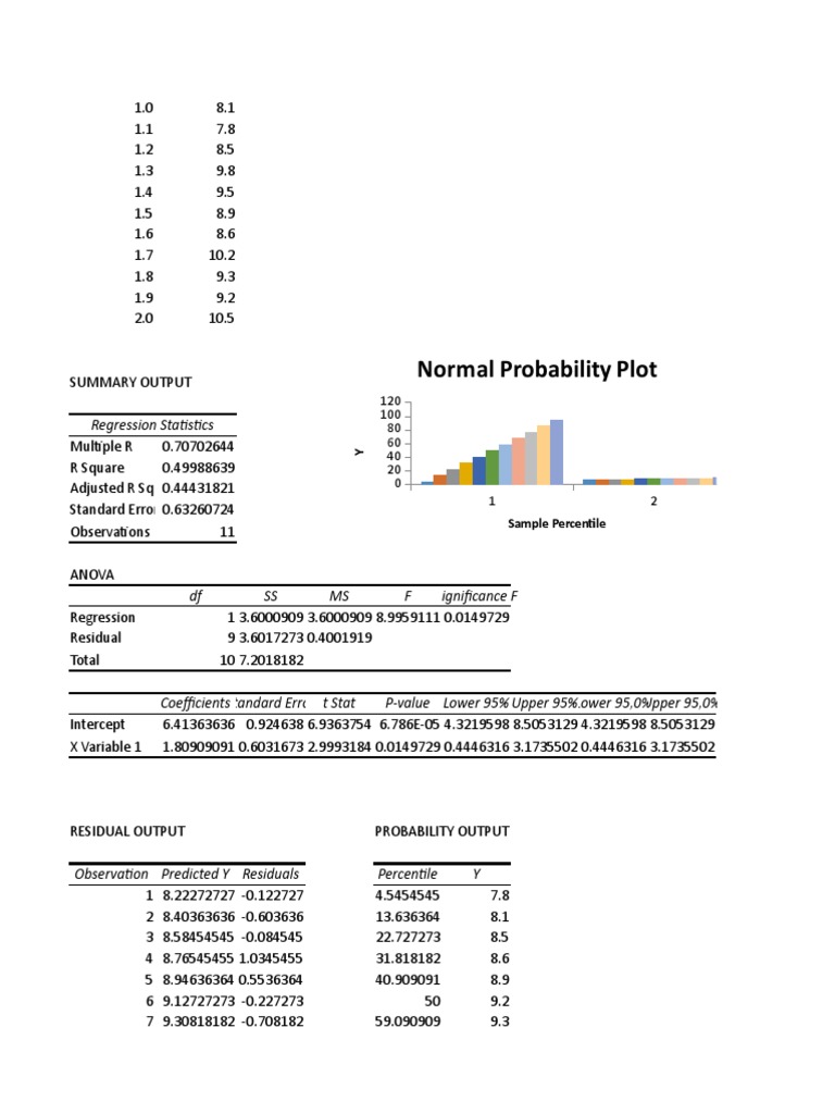 X Variable 1 Residual Plot Normal Probability Plot: Regression Statistics | PDF | Errors And ...