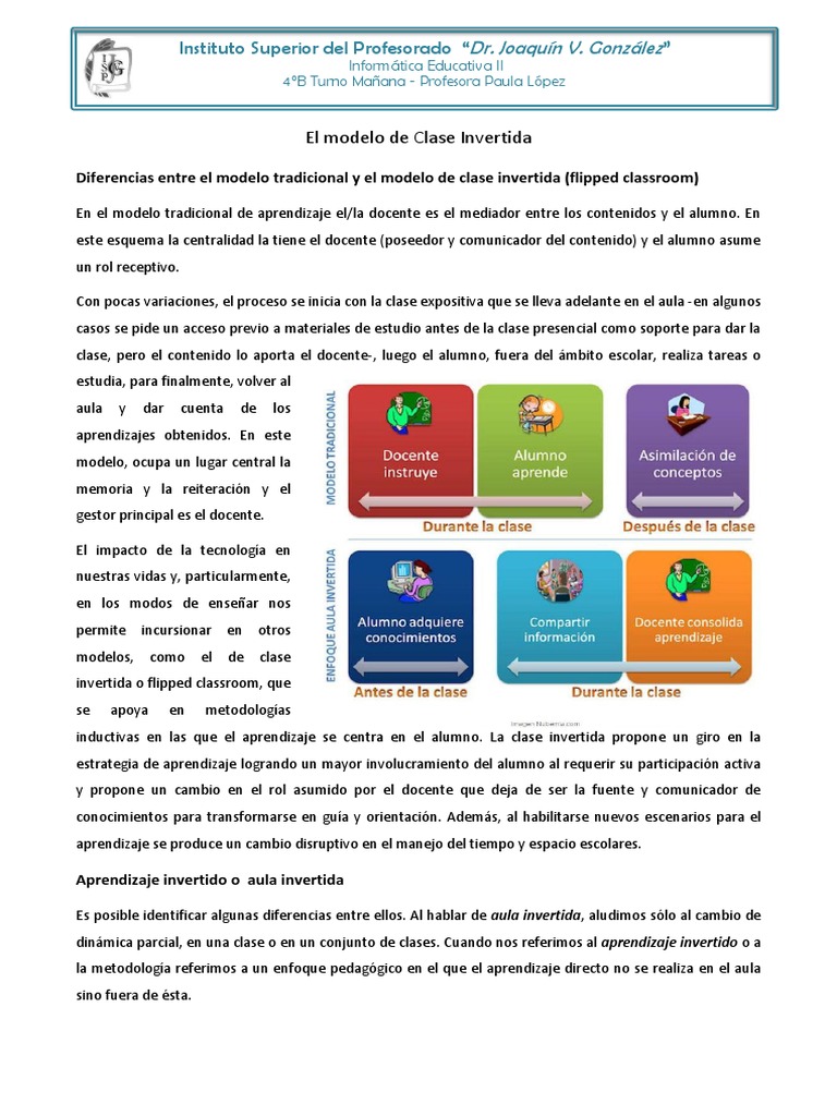 Modelo de clase invertida: Una propuesta metodológica centrada en el ...