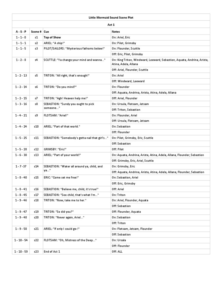 Scene Plot | PDF | Disney Franchises | Disney Animated Films