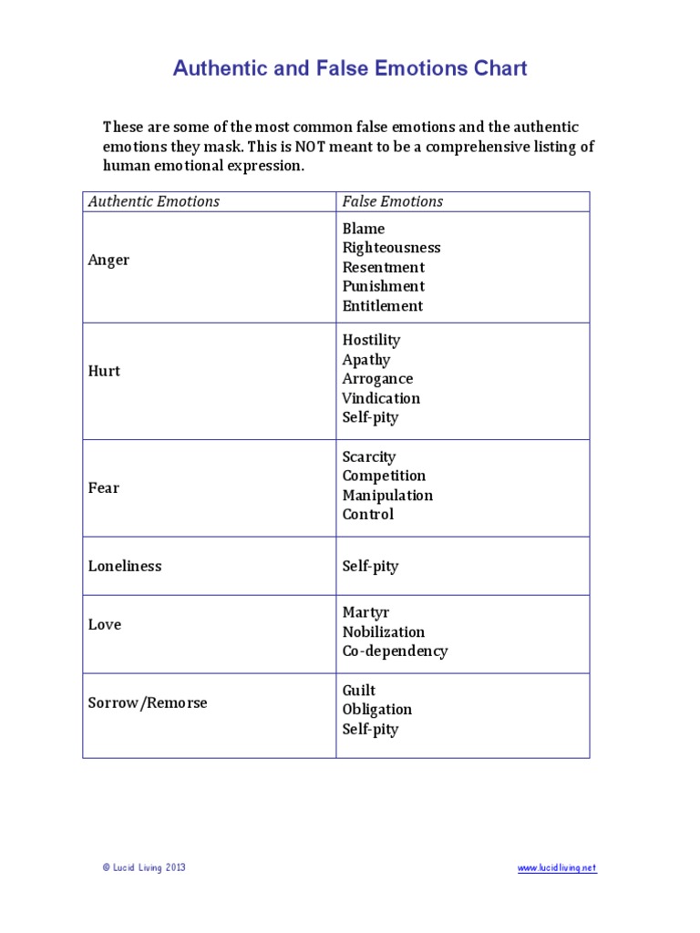 Authentic and False Emotions Chart | PDF