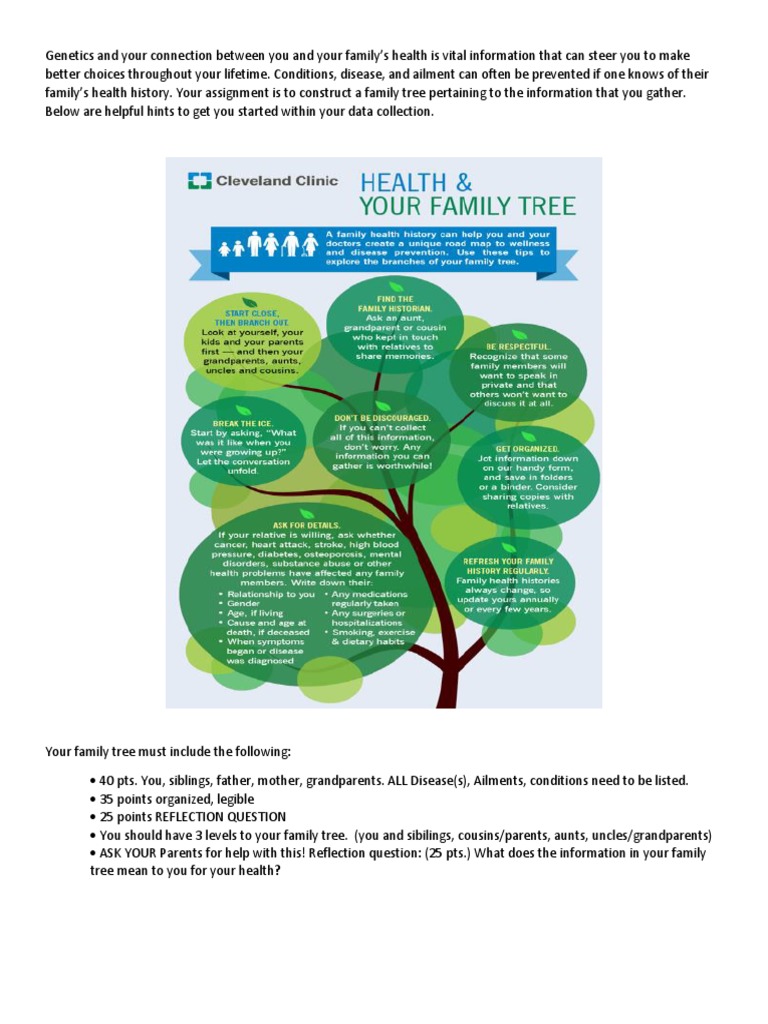 Health Family Tree | PDF