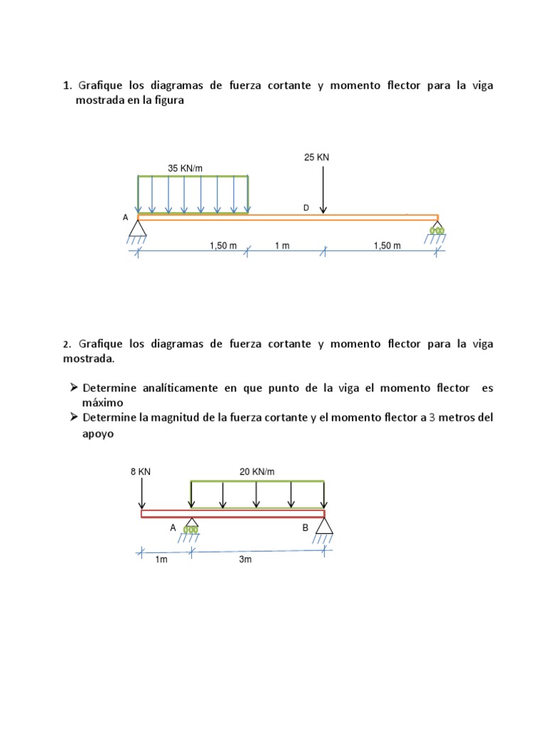 Ejercicios Resistencia de Materiales | PDF
