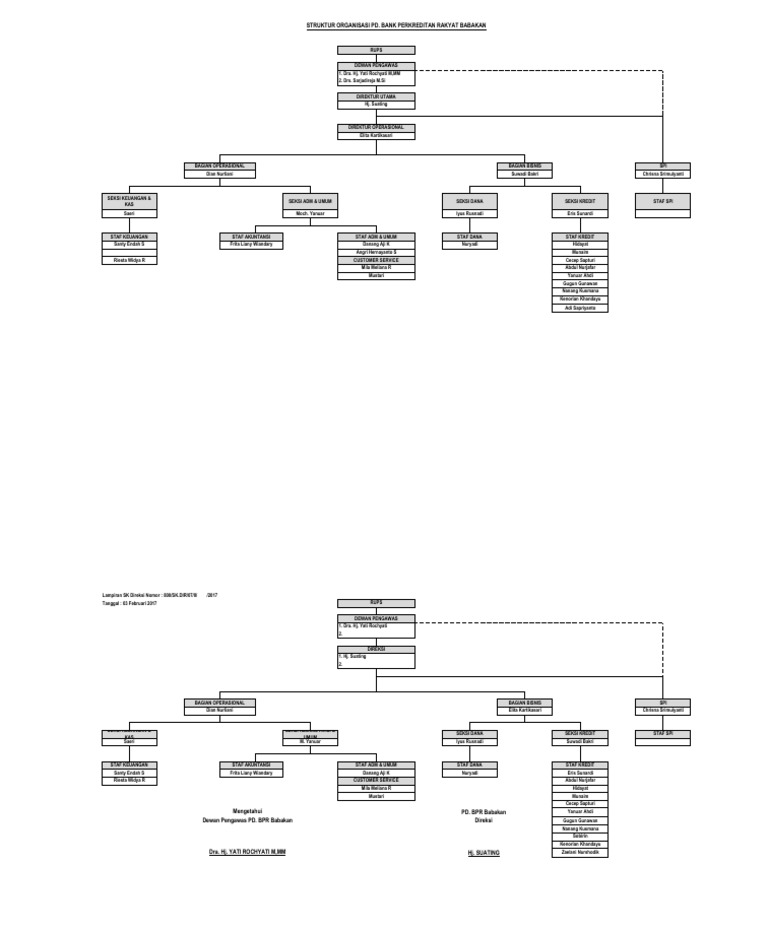 Struktur Organisasi PD BPR Babakan | PDF