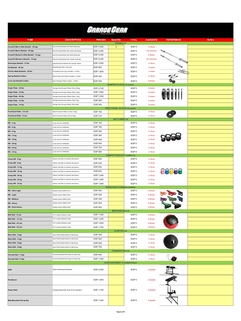 Equipment List: Item Description Price/U Quantity Availability ...