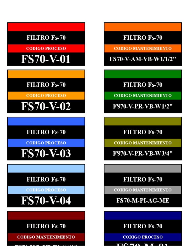Codificacion de Placas | PDF