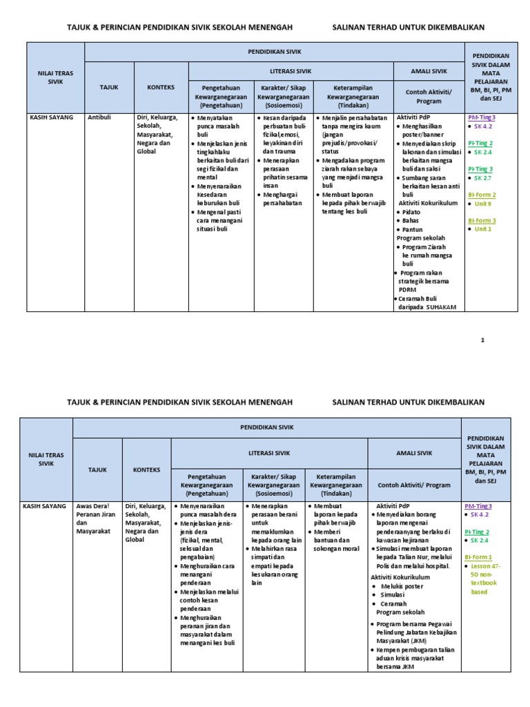Sivik Dalam Bm1 | PDF