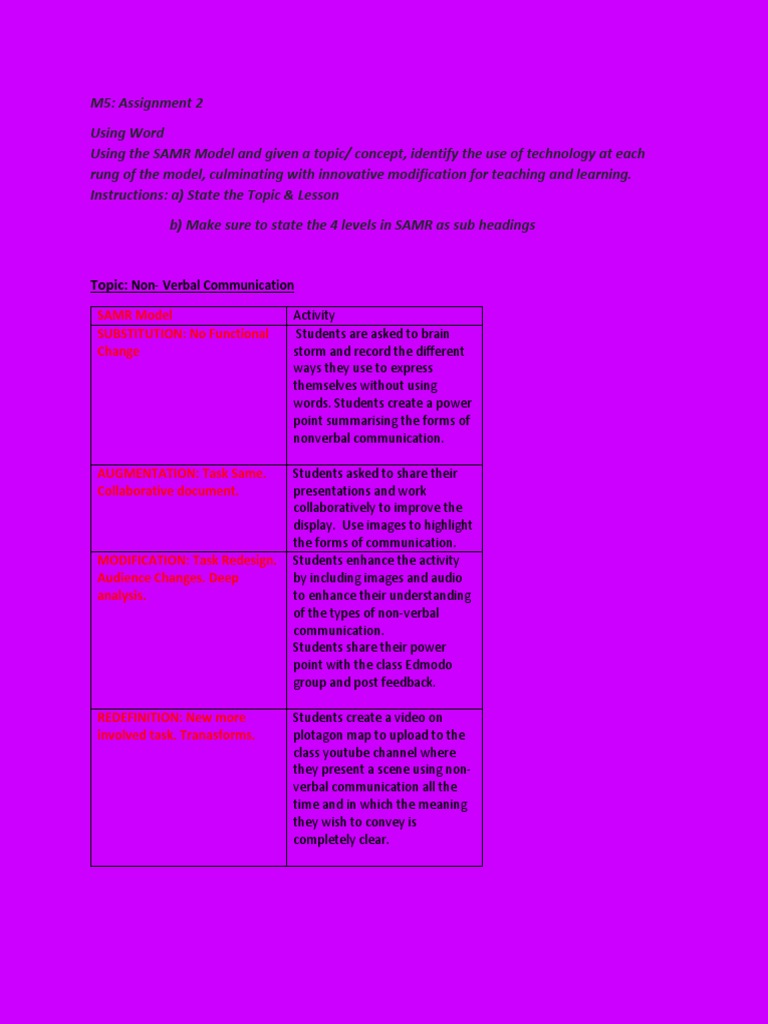 Samr Assignment 2 | PDF