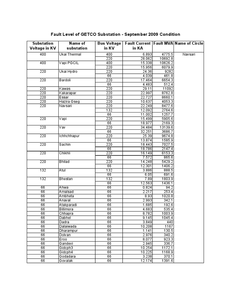 Fault Level | PDF | Electrical Substation | Power Engineering