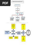Emergency Response Team Organizational Chart: ERT Roles | PDF ...