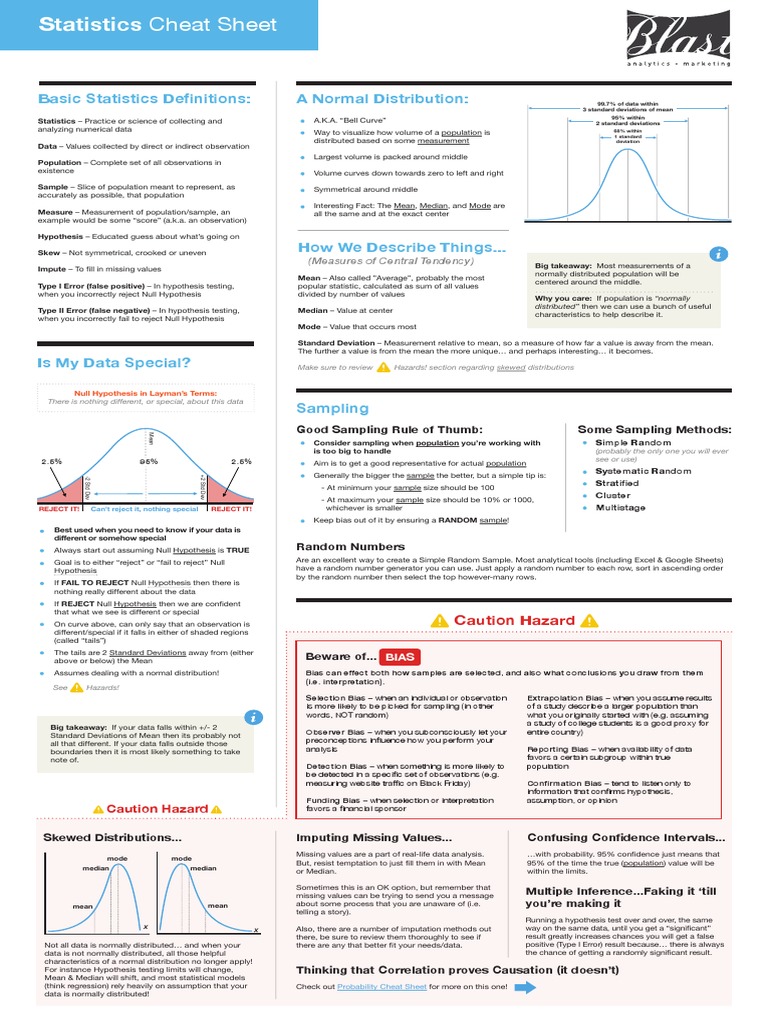 Blastam Statistics Cheatsheet | PDF | Type I And Type Ii Errors | Mean