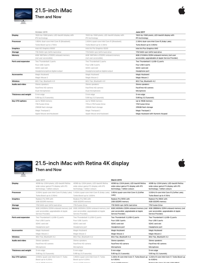 IMac Then and Now | PDF | Personal Computers | Computer Hardware