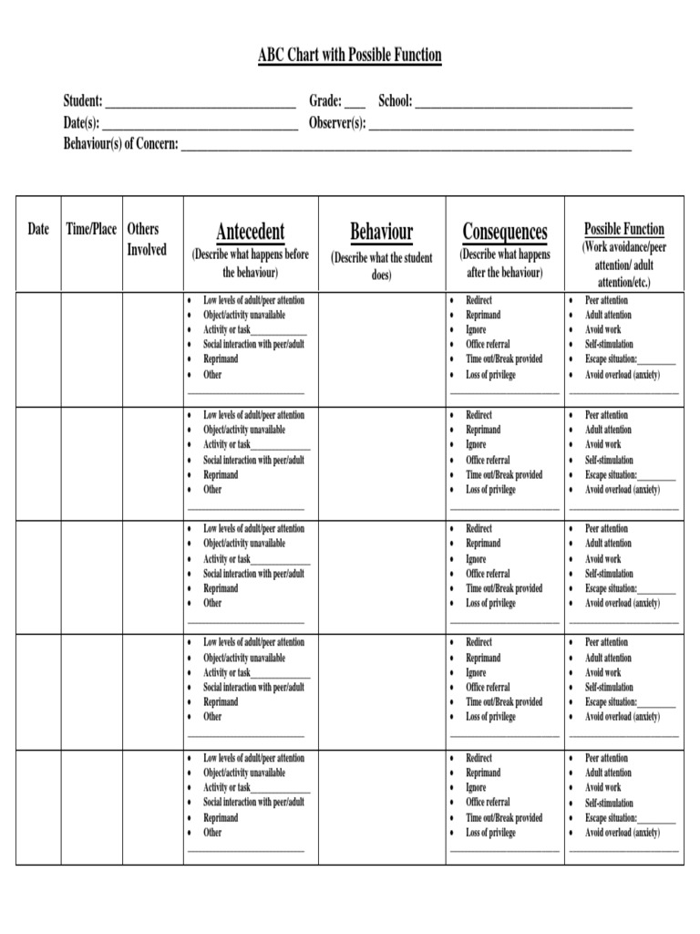 ABC Behavior Chart for Adults | PDF | Abnormal Psychology | Cognition