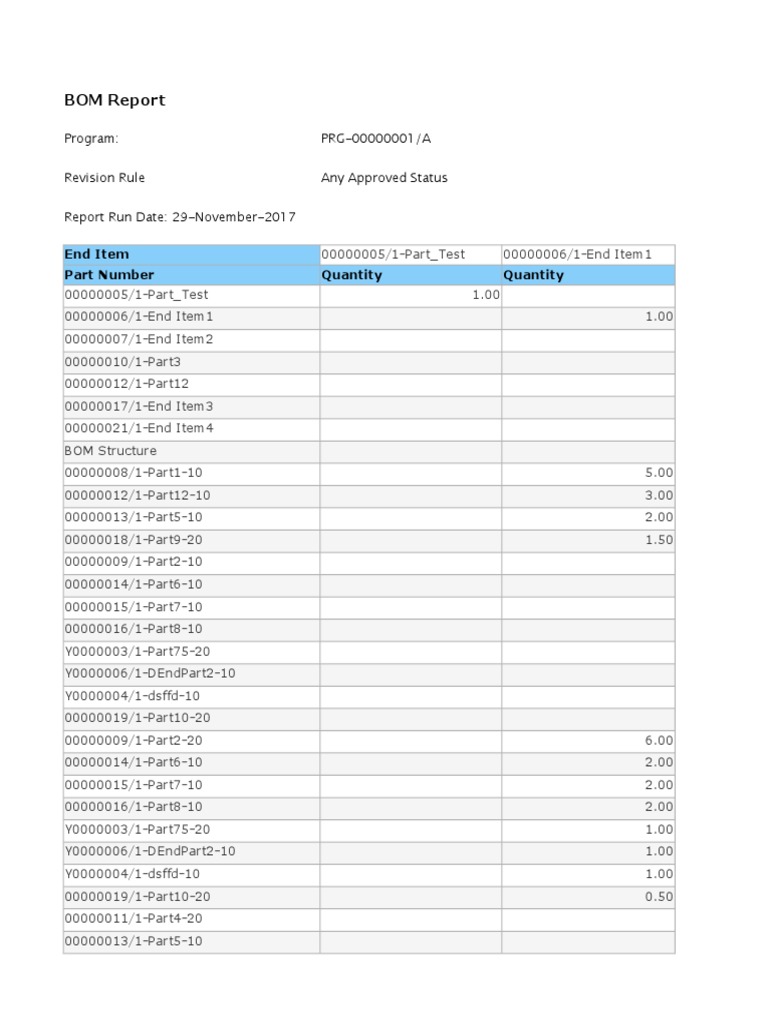 Teamcenter BOM Report | PDF | Materials