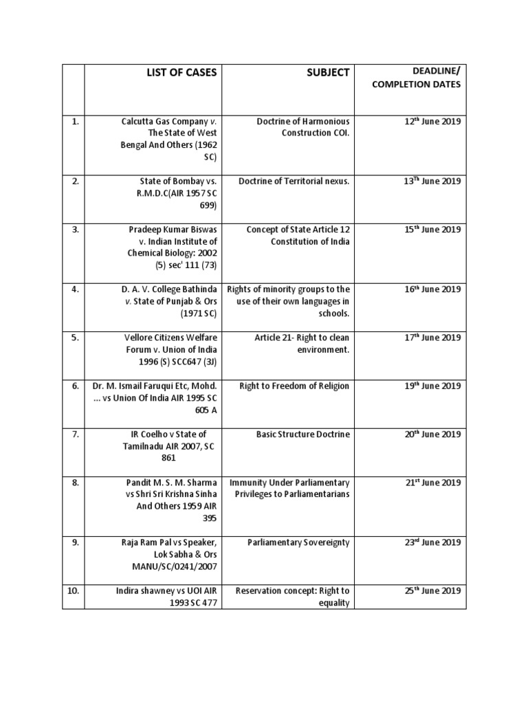 LIST of CASES With Tentative Dates | PDF | Government | Justice