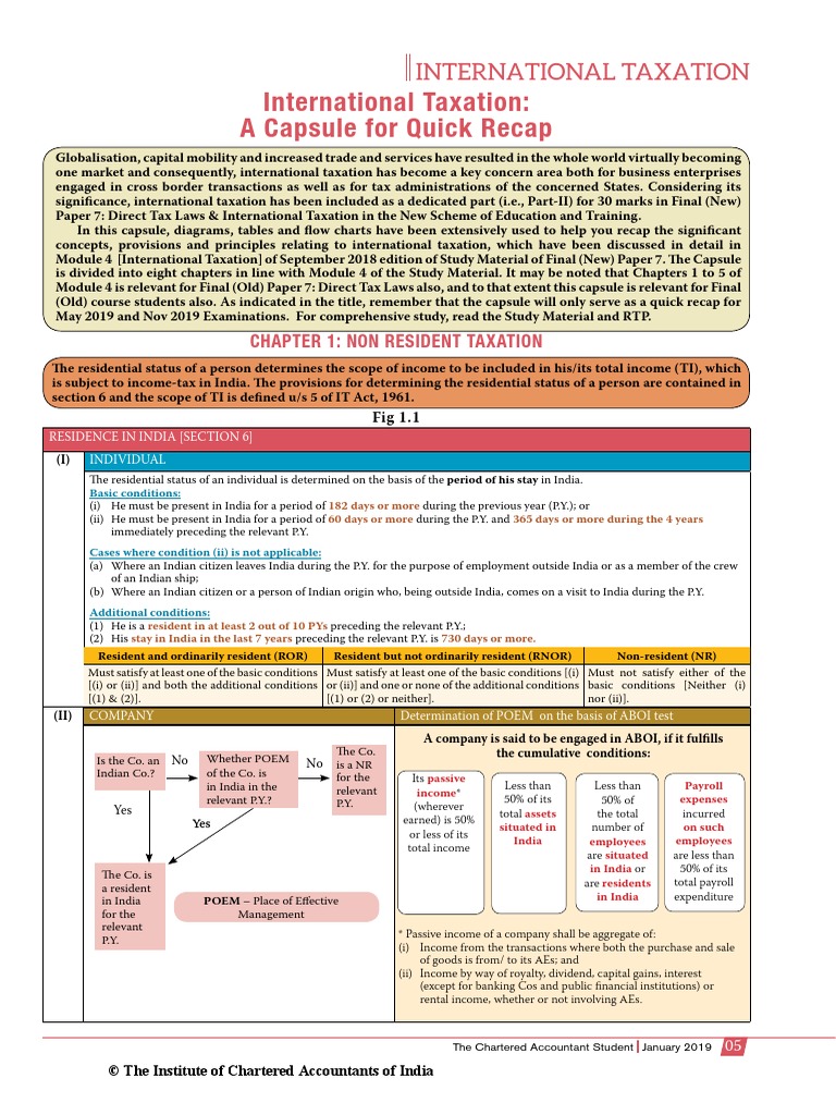International Taxation: A Capsule For Quick Recap | PDF | International ...