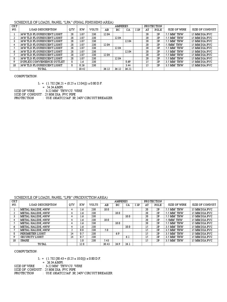 Electrical Load Schedule for Panels | PDF | Pipe (Fluid Conveyance ...