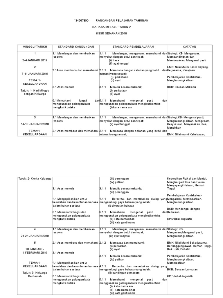 RPH BM Tahun 2 Minggu 4 | PDF