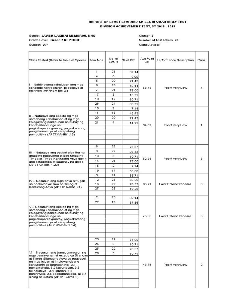 Ap 7 Dat | PDF