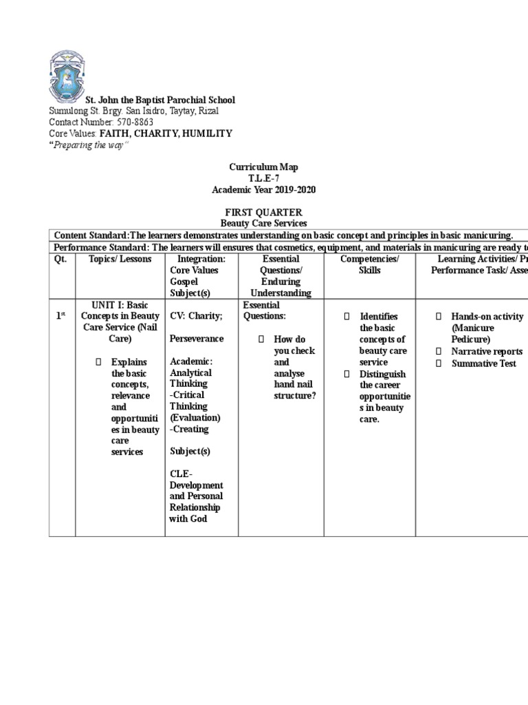 Curriculum Mapping T.L.E7SJBPS | PDF | Entrepreneurship | Curriculum