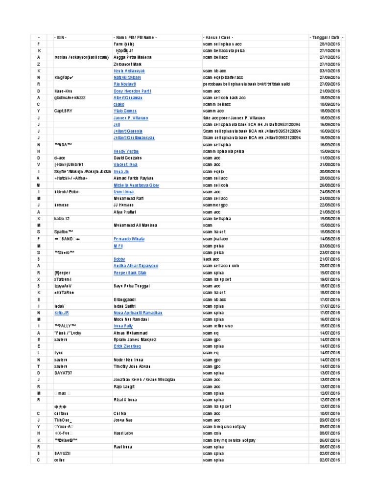 Iruna Online Scammer List PDF | PDF