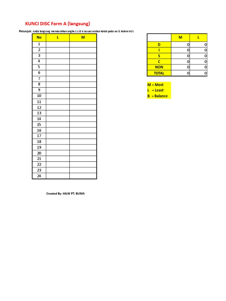 Kunci DISC Form A, B, C Instructions | PDF