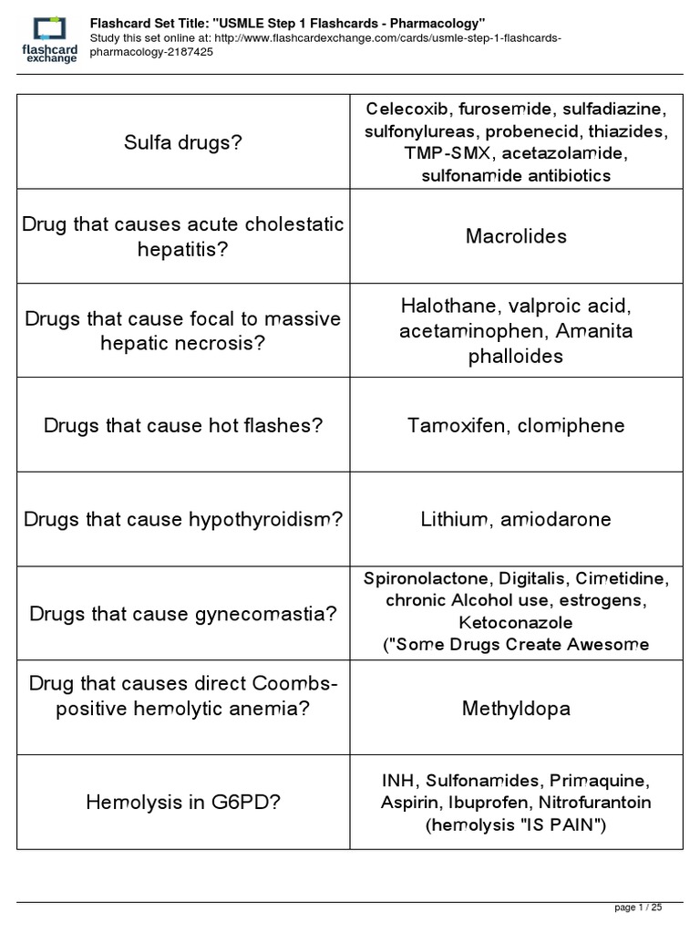 USMLE Step 1 Flashcards - Pharmacology-Small | PDF | Receptor ...
