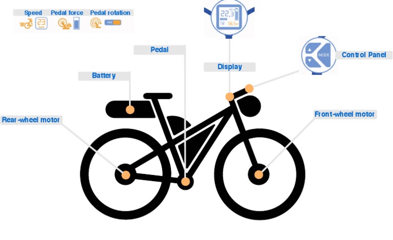 Pedal Display Control Panel: Speed Pedal Force Pedal Rotation | PDF