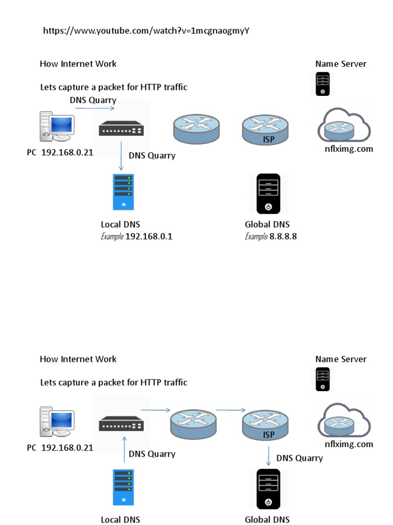 Training Checkpoint Pdf Information Age Networks