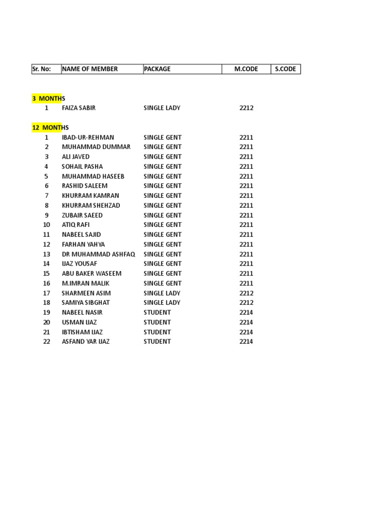 Member Packages and Codes List | PDF