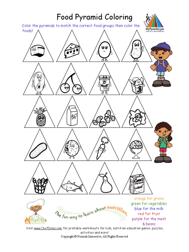 Kids Coloring Printables Food Pyramid Food Groups PDF | PDF