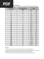 GI Pipe Weight Chart | PDF | Pipe (Fluid Conveyance) | Mechanical ...
