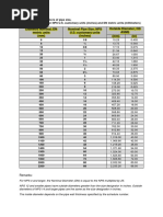 Conversion Table DN To Inch (NPS) For Measuring Pipe Diameters | PDF ...