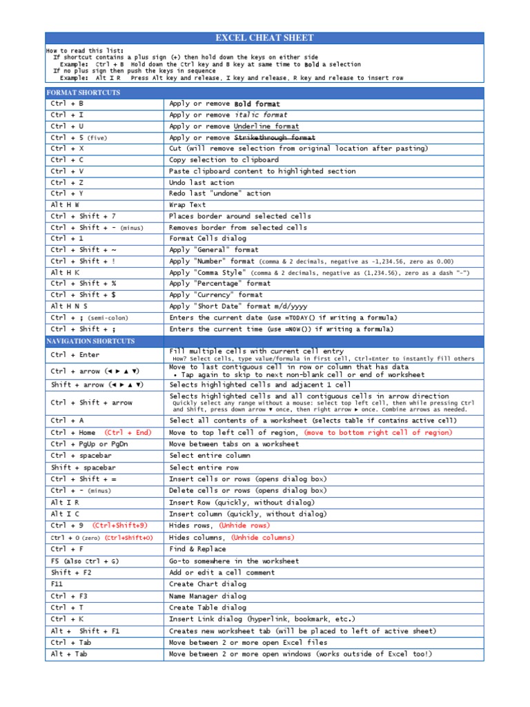 Andy S Excel Cheat Sheet 1560187358 | PDF | Microsoft Excel | Human ...