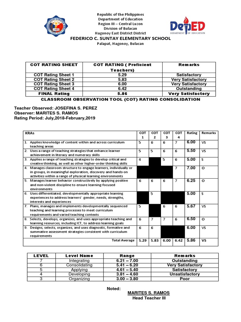 Federico C. Suntay Elementary School: COT 1 COT 2 COT 3 COT 4 Rating ...
