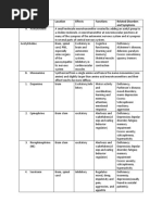 Neurotransmitter Chart | PDF | Neurotransmitter | Neurophysiology