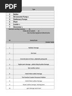 Plant, Machinery & Equipment Breakdown Report | PDF | Machines ...