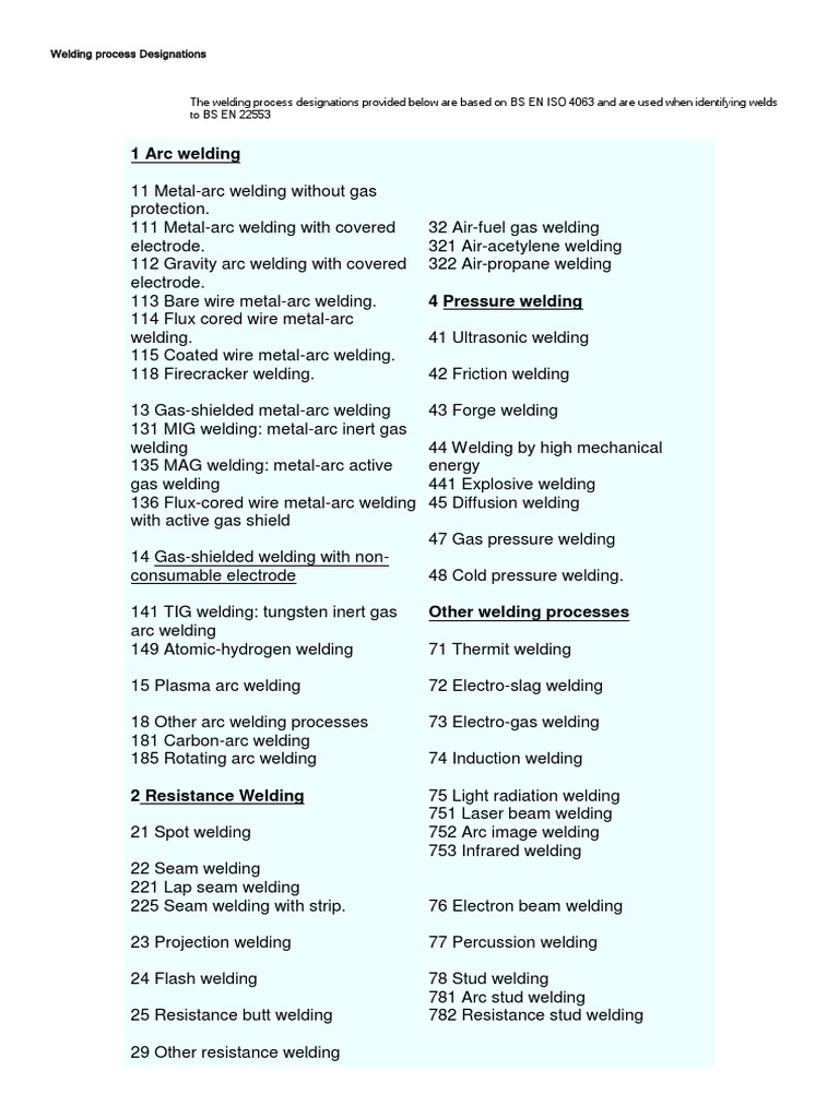 Welding Process Designations | PDF | Welding | Construction