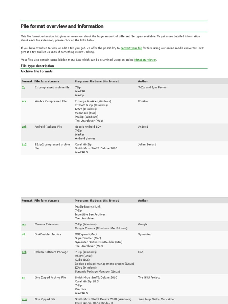File Format Extension Guide | PDF | Zip (File Format) | Java ...