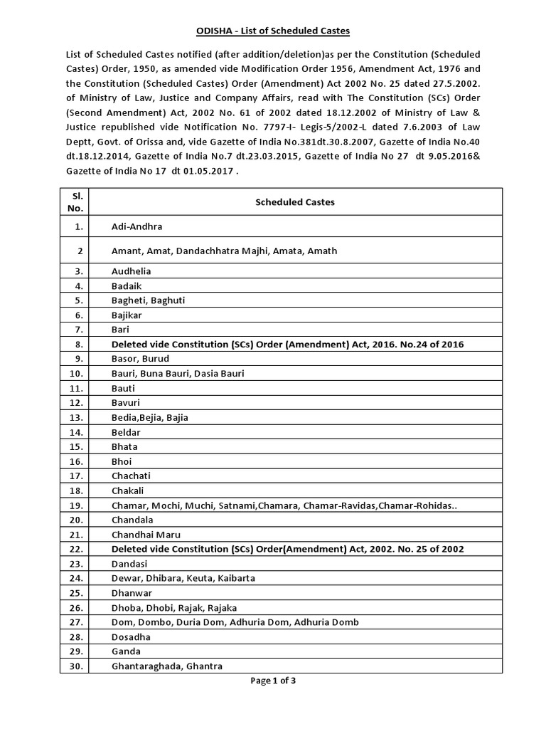 ODISHA - List of Scheduled Castes | PDF | Social Groups Of India ...