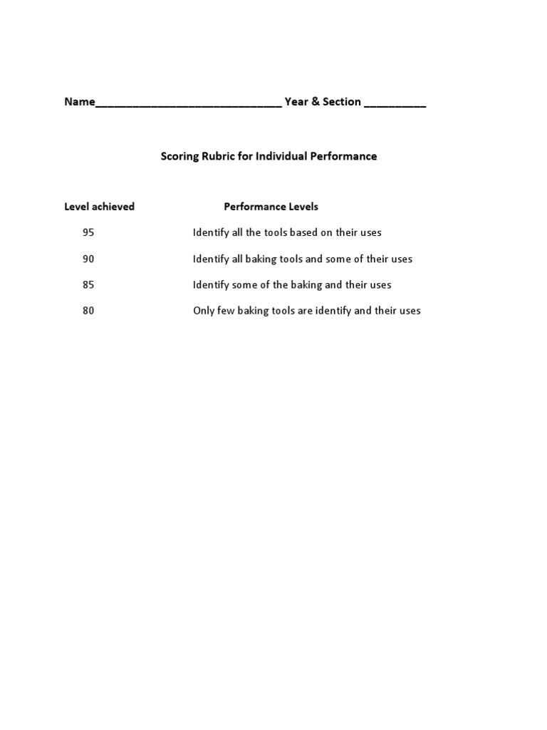 NameScoring Rubric | PDF