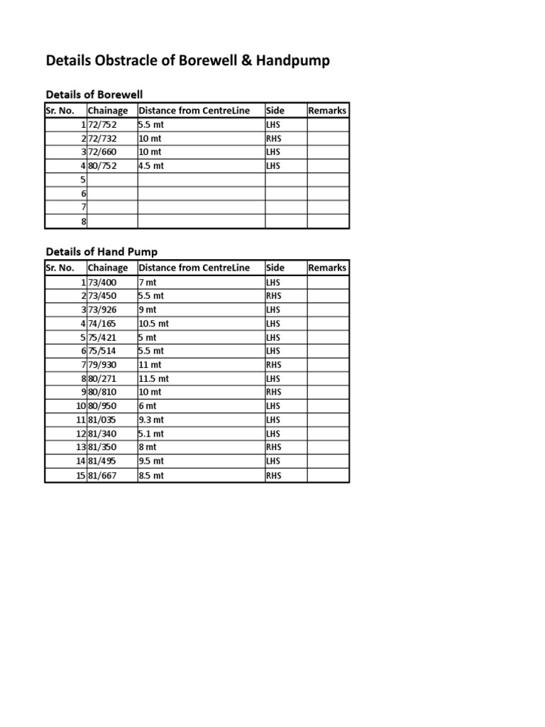 Borewell and Handpump Details Report | PDF
